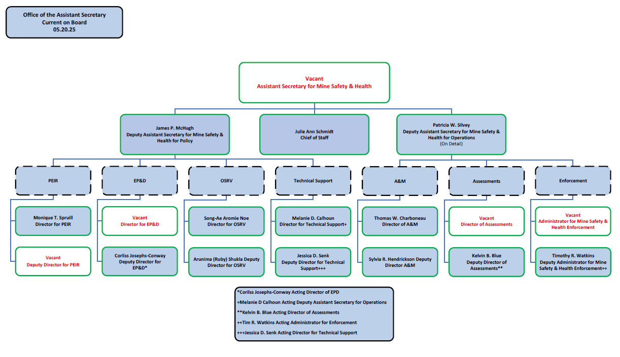Office of the Assistant Secretary Mine Safety & Health Organization ...