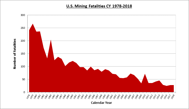 Mission | Mine Safety and Health Administration (MSHA)