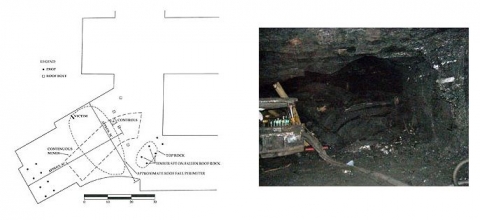 Fatality Alert - Fatality #15 - June 16, 2008 | Mine Safety and Health ...